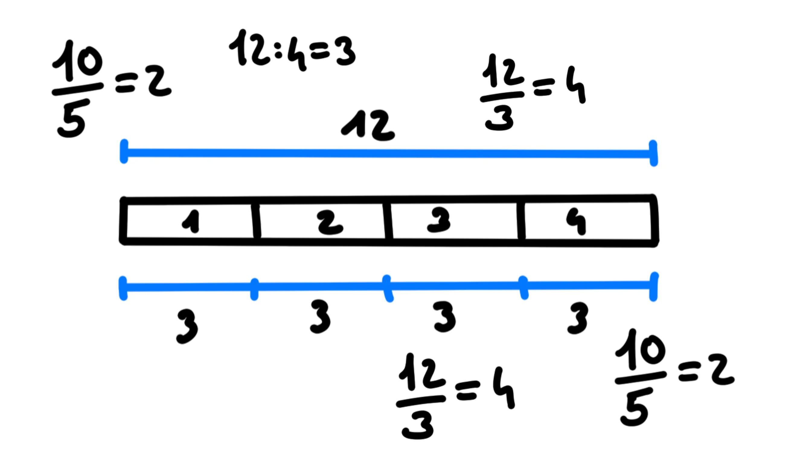 Divisori e multipli di un numero – Spiegazione, Formule ed Es… | Theoremz