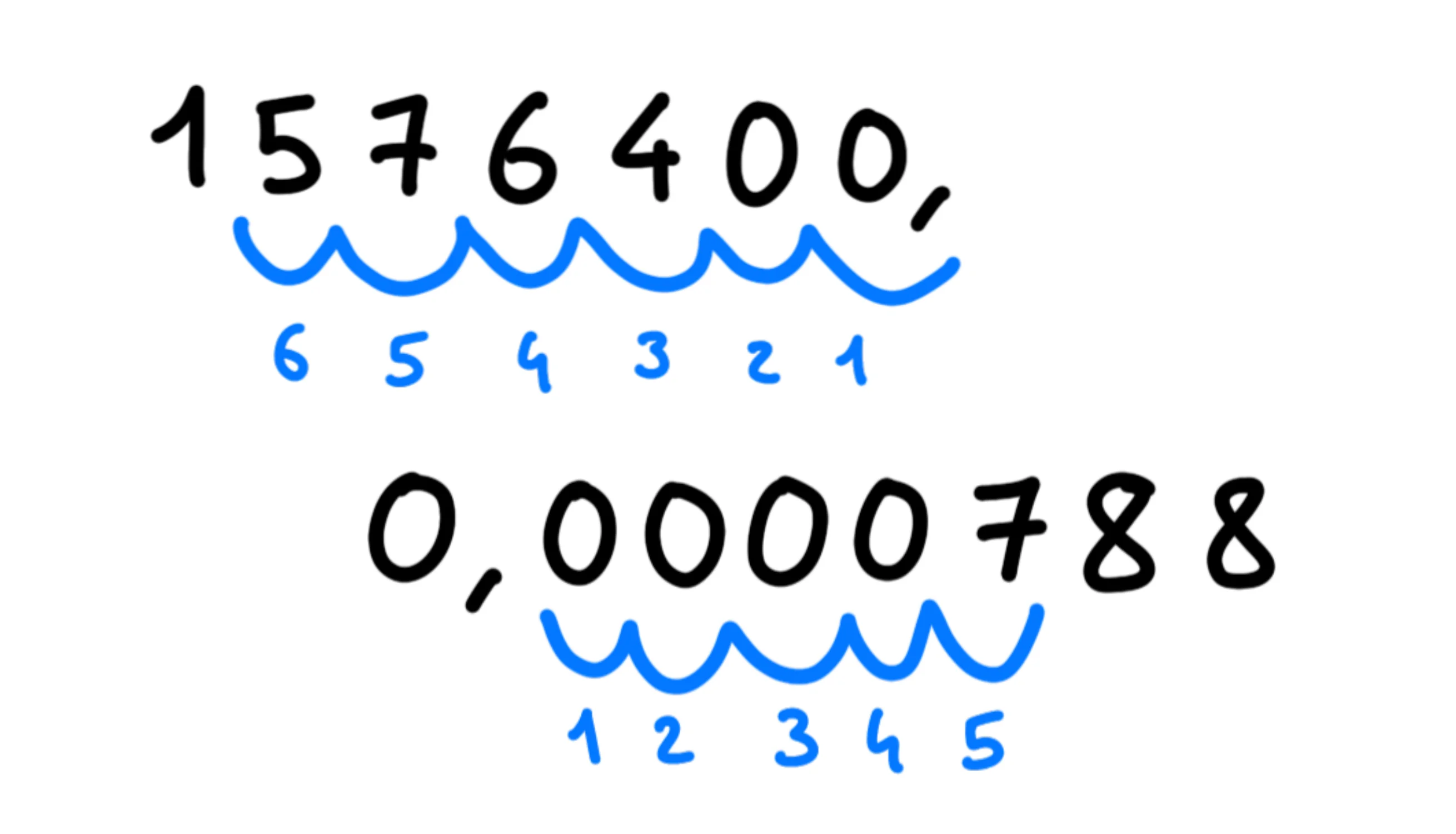 Notazione scientifica – Guida Completa, Esempi e Formulari | Theoremz